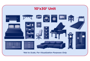 Self-Storage Unit Size Calculator | Hometown Storage